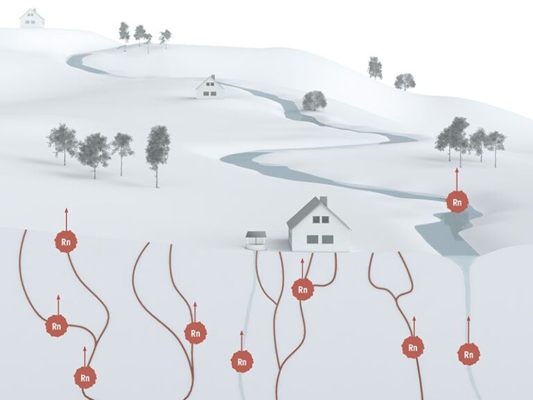 Wo kommt Radon überall vor?